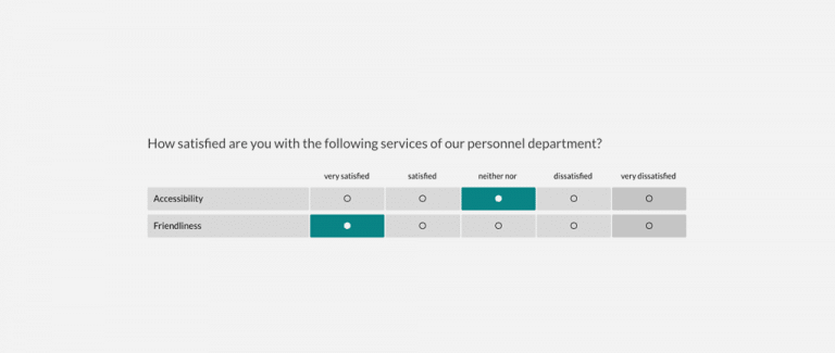 8 tips for evaluating your employee survey!