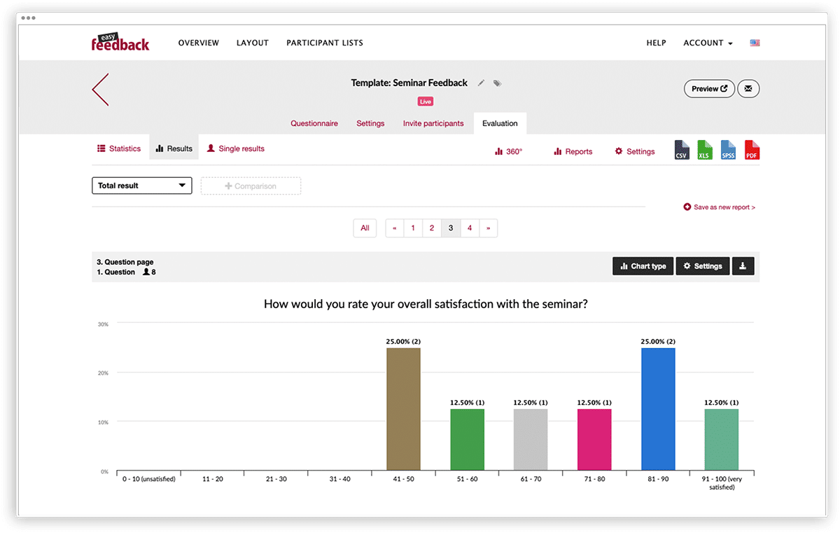 Create Event Survey Feedback Tool With Tips Templates create-event-survey-feedback-tool-with-tips-templates