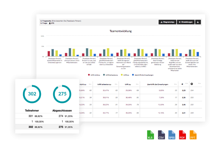 Evaluating surveys: Analyzing feedback effectively