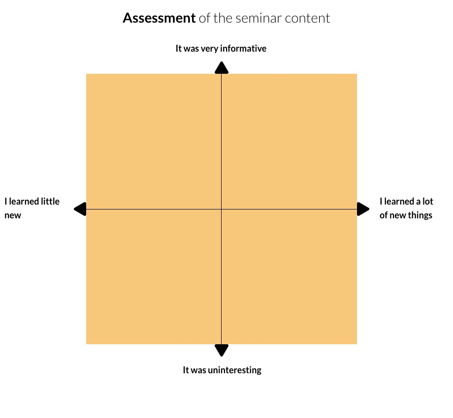 10 ways to get feedback on your seminar | easyfeedback