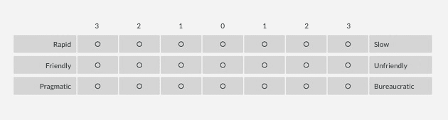 Creating the perfect employee survey