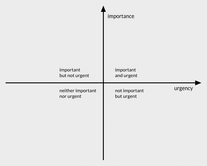 How to prioritize customer satisfaction strategies