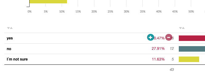 Analyze and present your survey results | easyfeedback