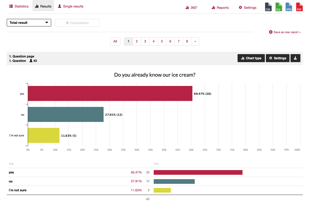 FAQ: How can I evaluate my results? | easyfeedback - Help Center