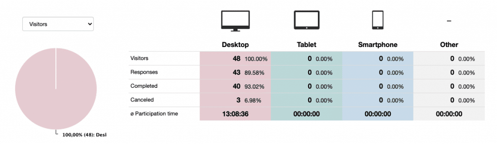 FAQ: How can I evaluate my results? | easyfeedback - Help Center