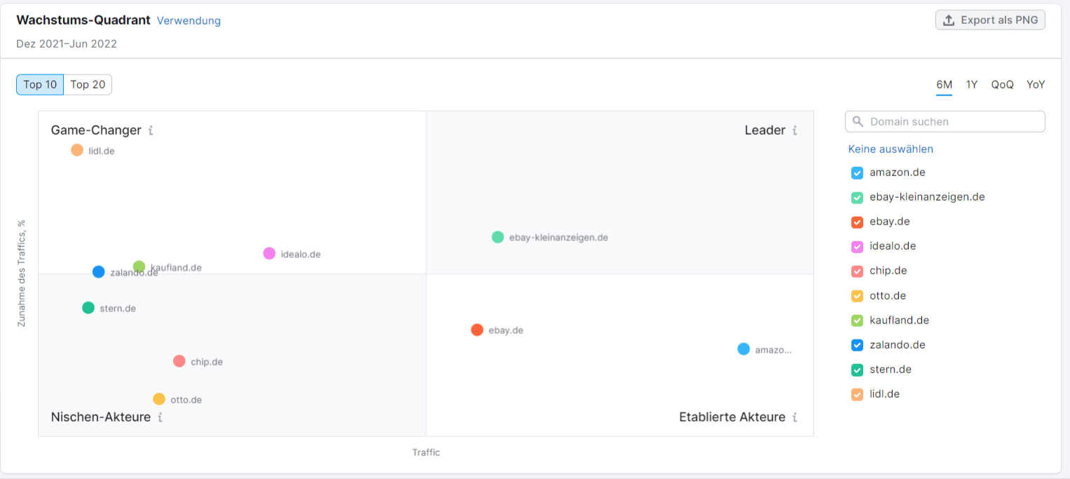 The 6 steps to your own competitive analysis | easyfeedback