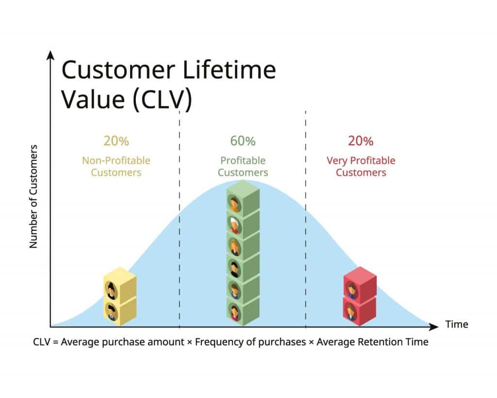 10 metrics to measure Customer Experience