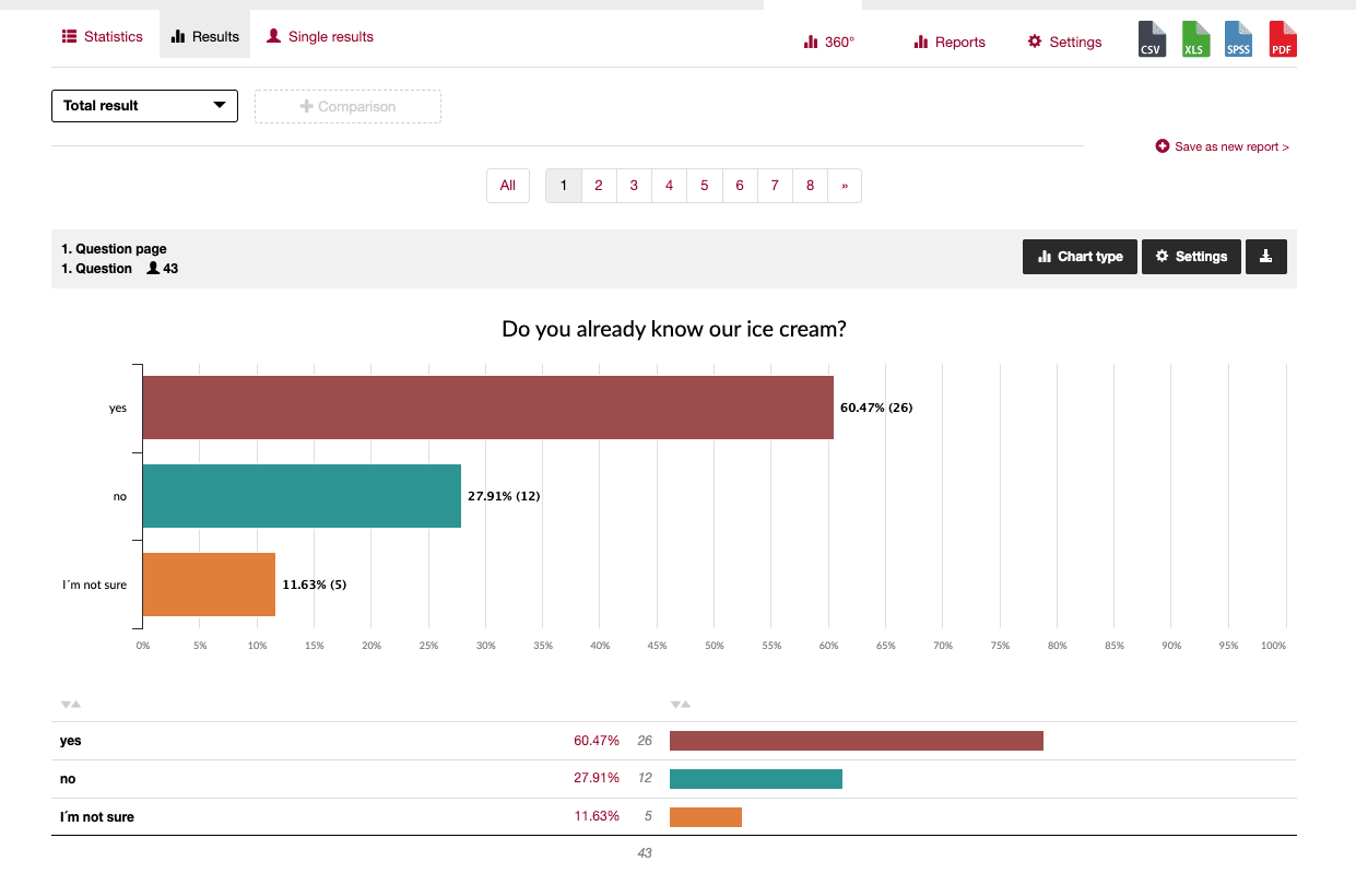 Presentation of market research results | easyfeedback