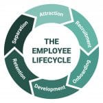The 6 phases of the employee lifecycle