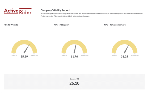 Result Studio | easyfeedback
