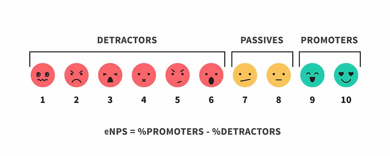 Employee Net Promoter Score (eNPS): All you need to know!