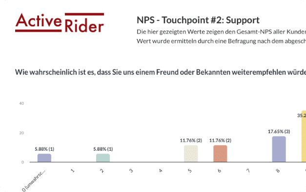 Result Studio | easyfeedback