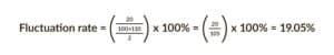 The turnover rate: A crucial metric for employee retention