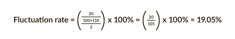 The turnover rate: A crucial metric for employee retention