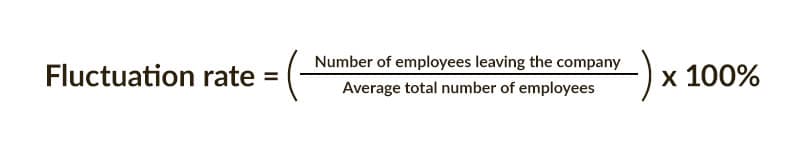The turnover rate: A crucial metric for employee retention